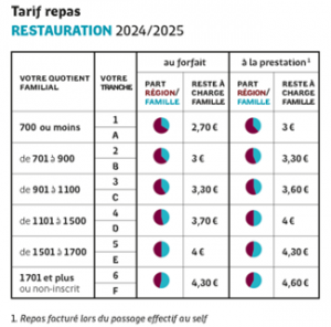 Tarification solidaire en région Bretagne : Est-elle vraiment solidaire ? - SNUASFP-FSU